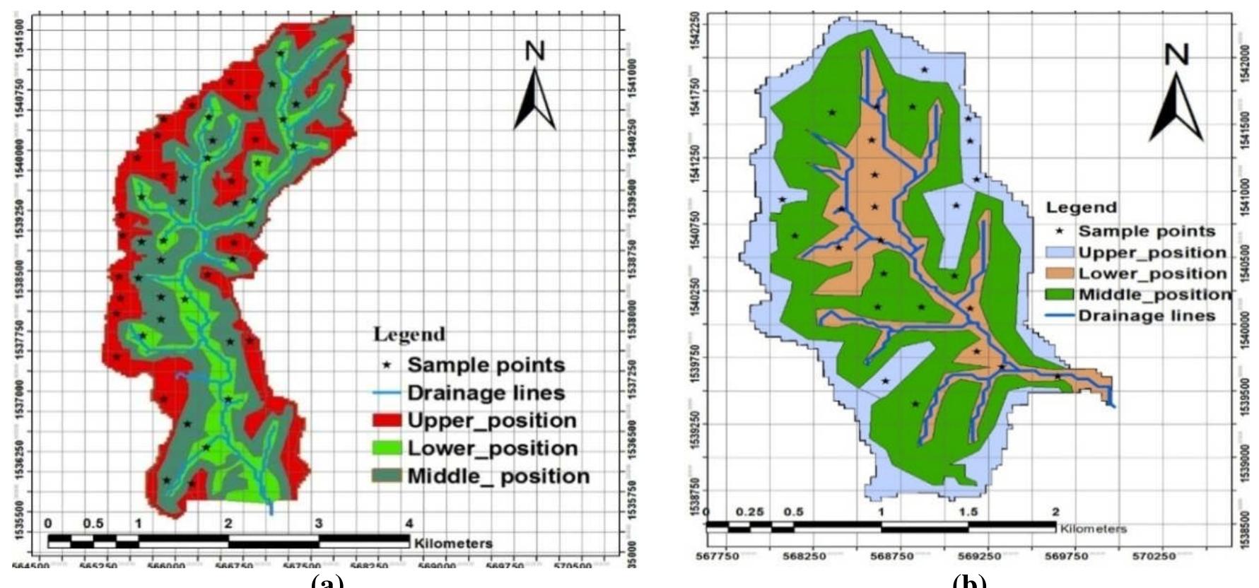 (a) landscape positions of the treated sub-watershed, and