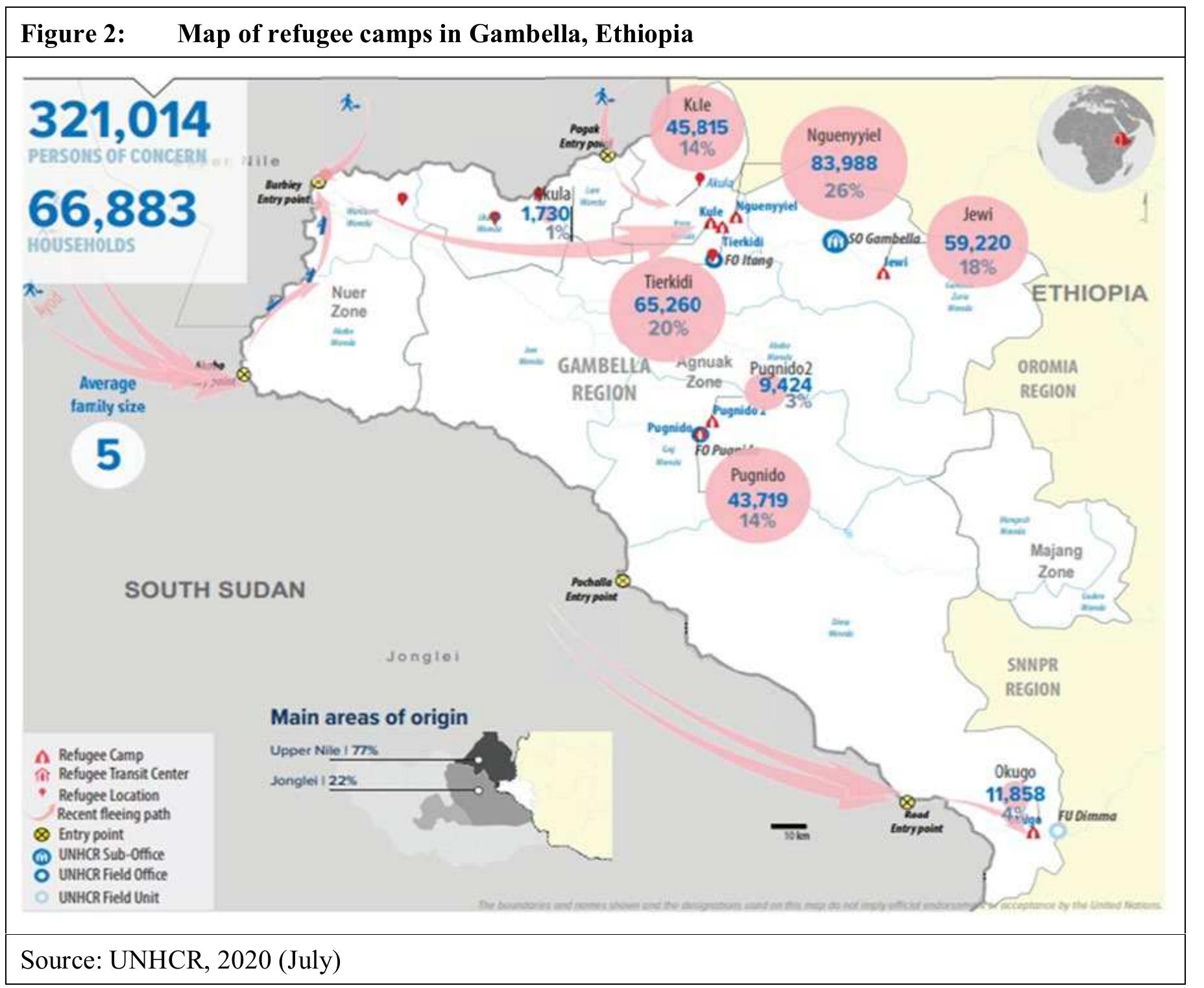 (PDF) Refugees and local power dynamics: the case of Gambella Region of ...