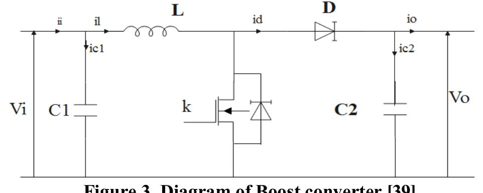 Figure 5 - from Improved Artificial Neural Network Design