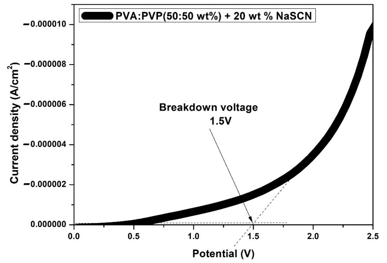 Lsv plot for the cell: ss/spe/ss at scan rate 100 mv/s at