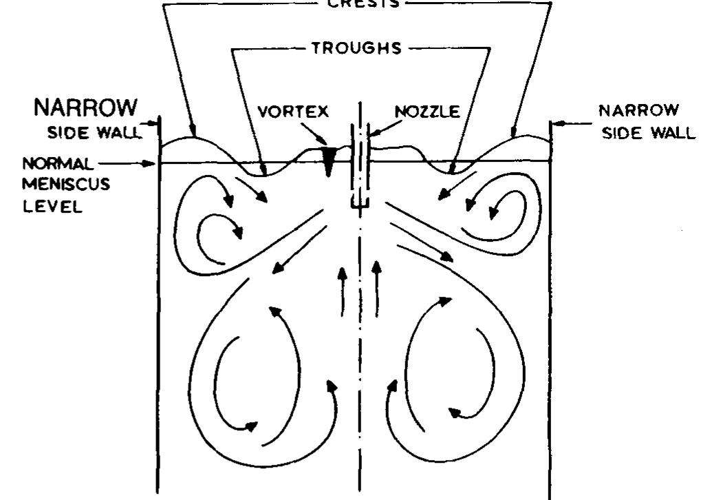 schematic diagram of the meniscus profile and the fluid