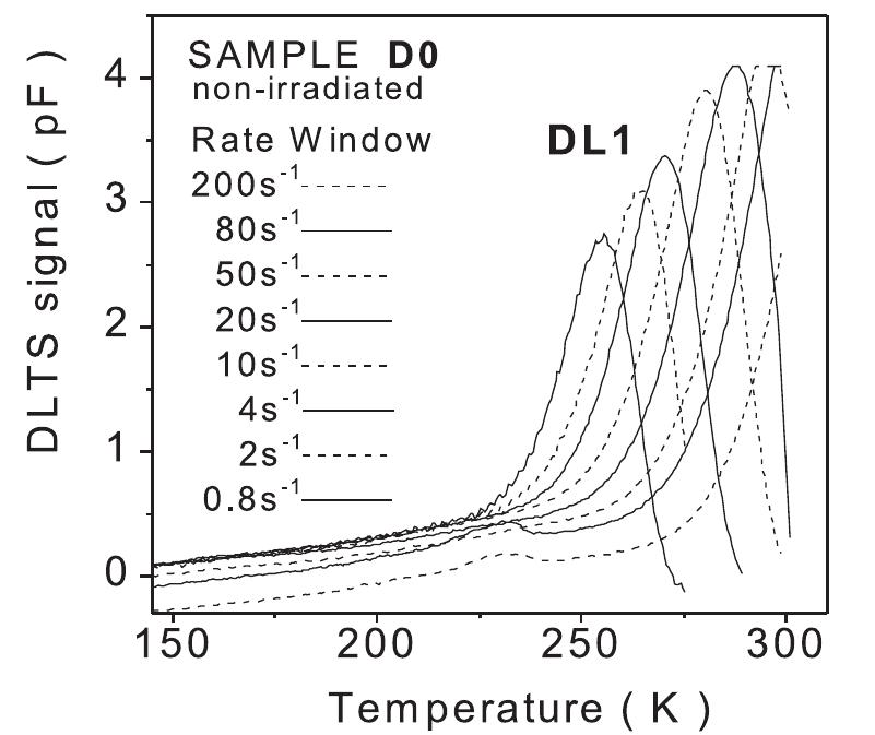 Typical measured dlts spectra of the sample do at optimal