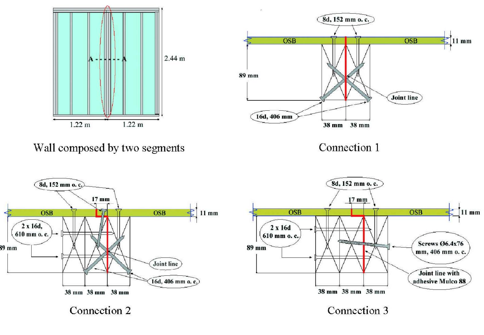 Transversal view a-a of the three central joints for