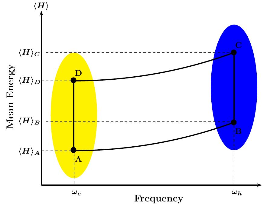 Pictorial depiction of otto cycle. the thermodynamic cycle