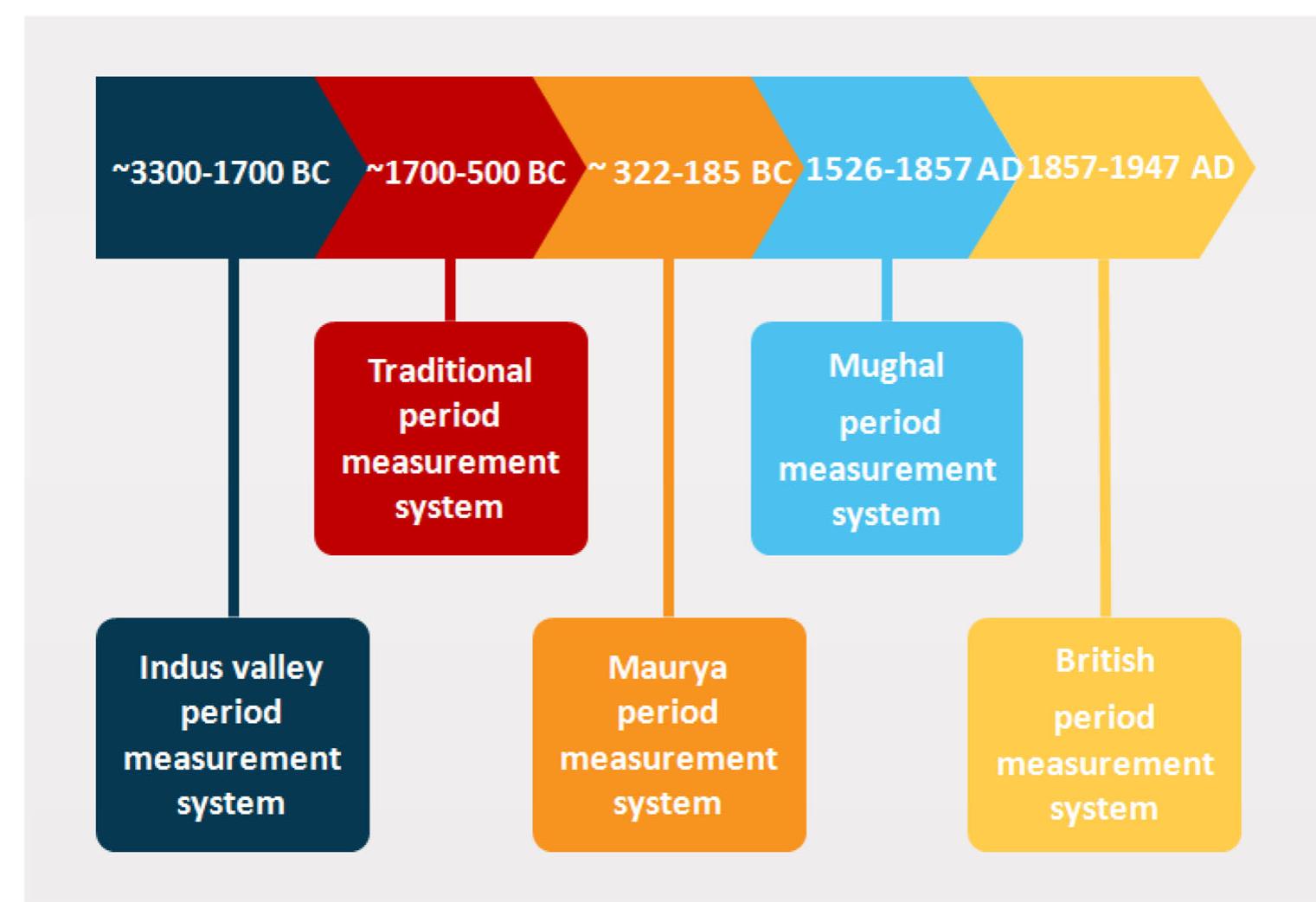 The indus valley civilization, also known as harappa civ-
