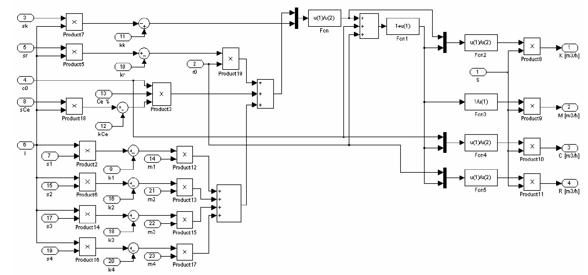 Block diagram for calculation of the material flows from the