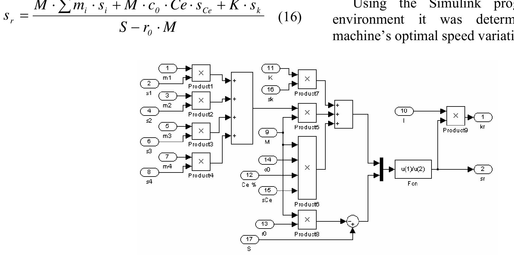 Block diagram for calculation of the lime and silica from
