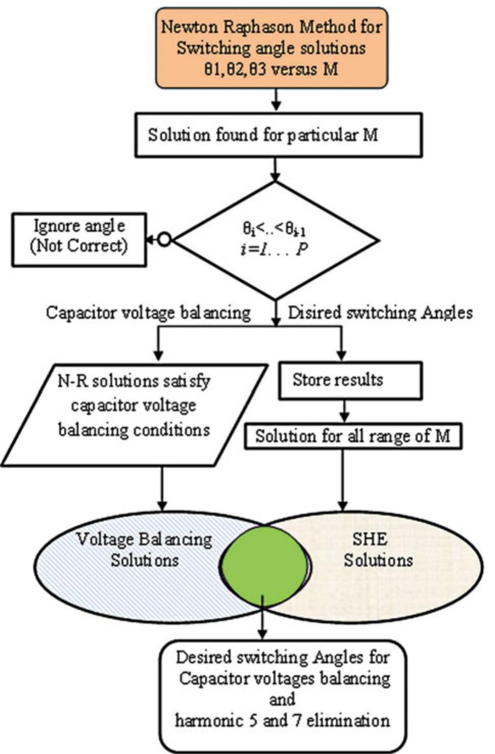 Block diagram of proposed voltage balancing method. figure 6