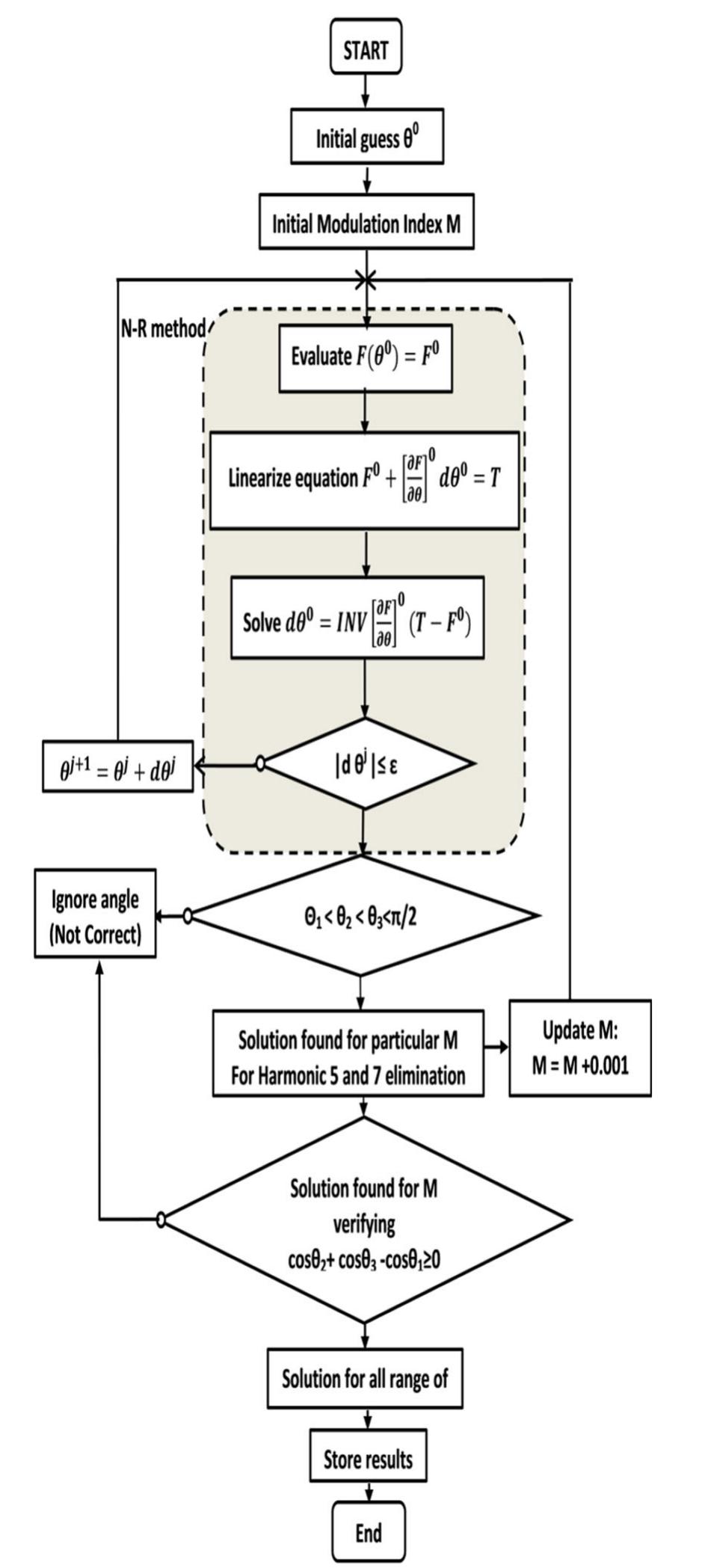 Flowchart diagram of system (20) solving algorithm