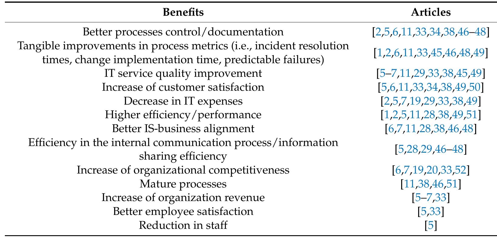 Itsm benefits. most it organizations implement itsm