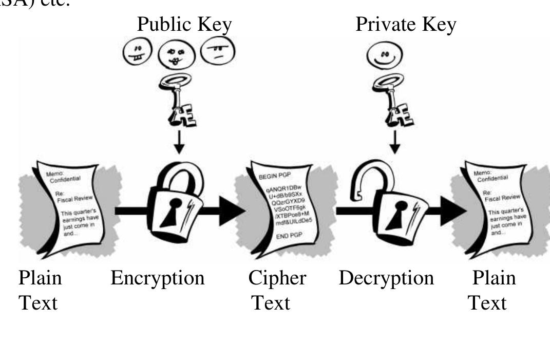 (PDF) A Review on RSA Encryption Algorithm