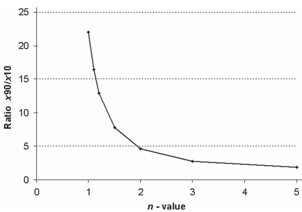 (PDF) Mean Particle Diameters. Part VII. The Rosin-Rammler Size ...