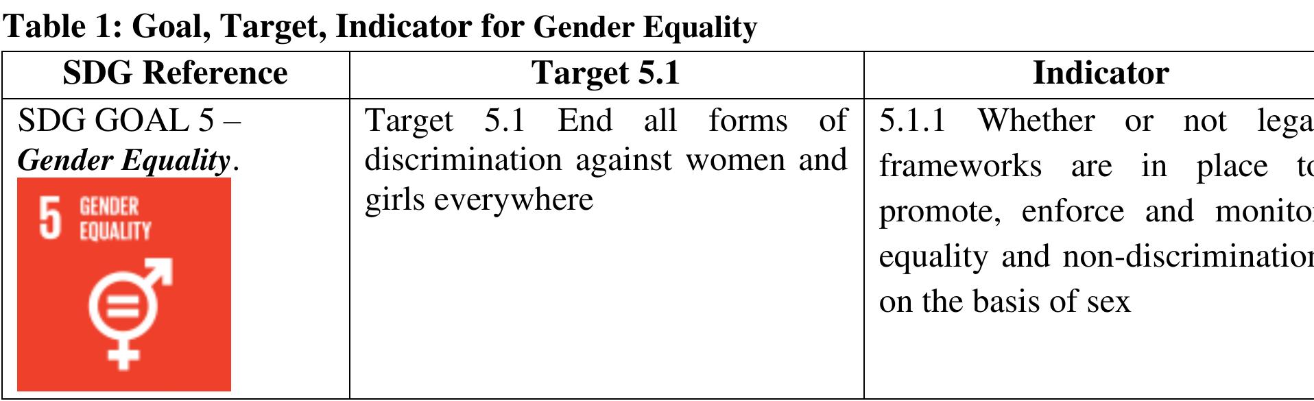 Sustainable development goals (sdgs) focused on gender