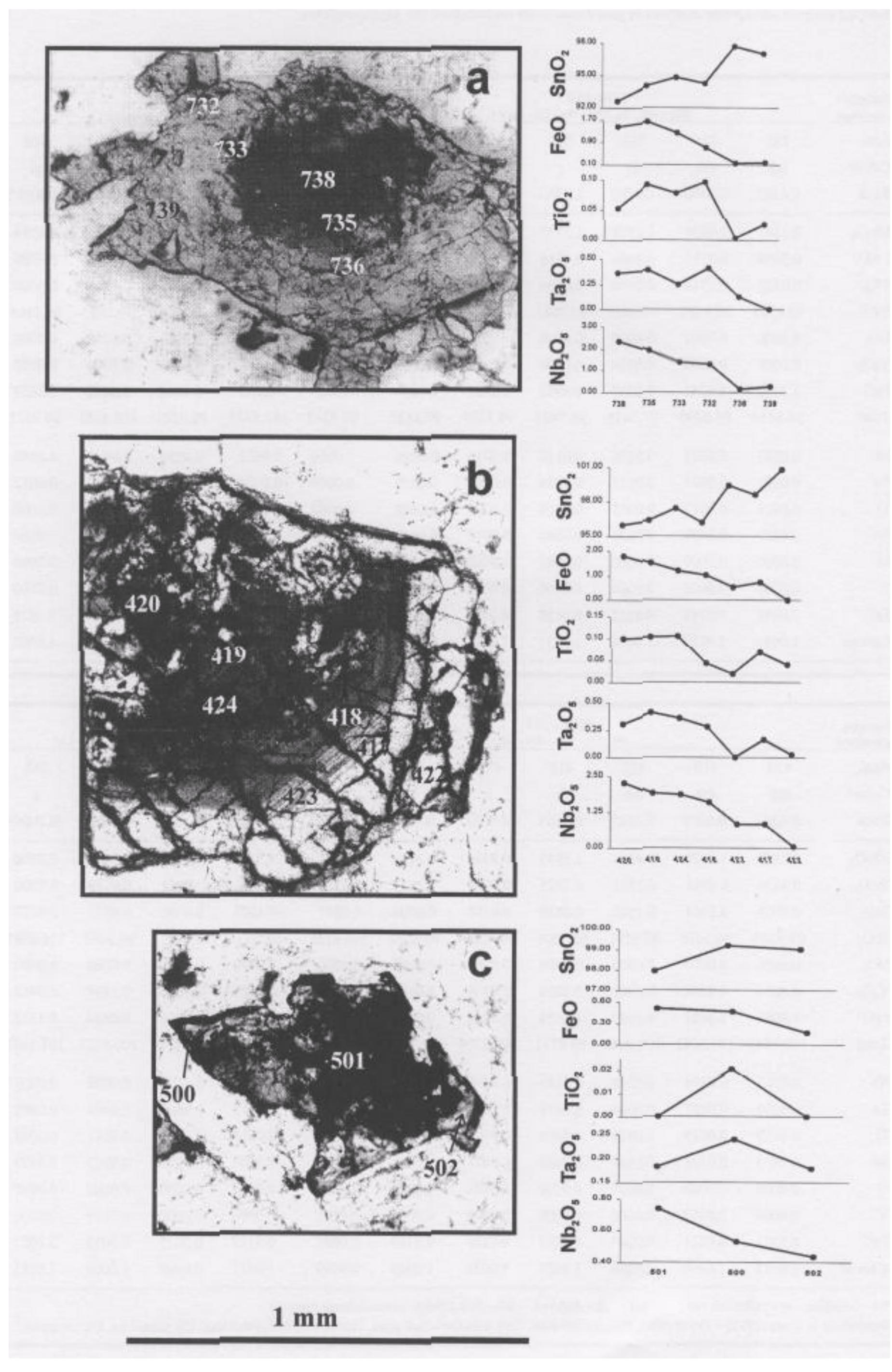 - images of the cassiterites of the madeira pluton, and