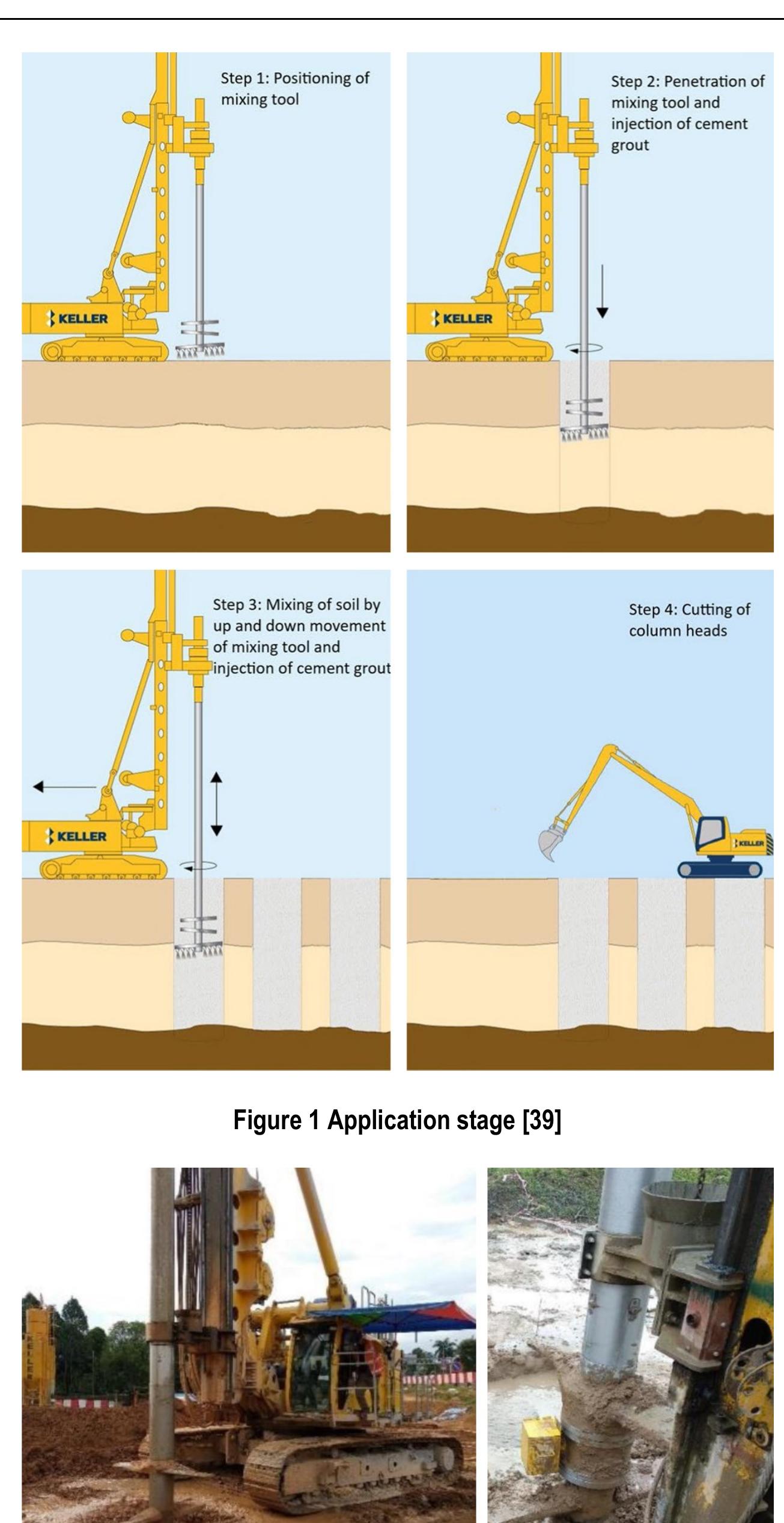 (PDF) Laboratory Model Design for Deep Soil Mixing Method