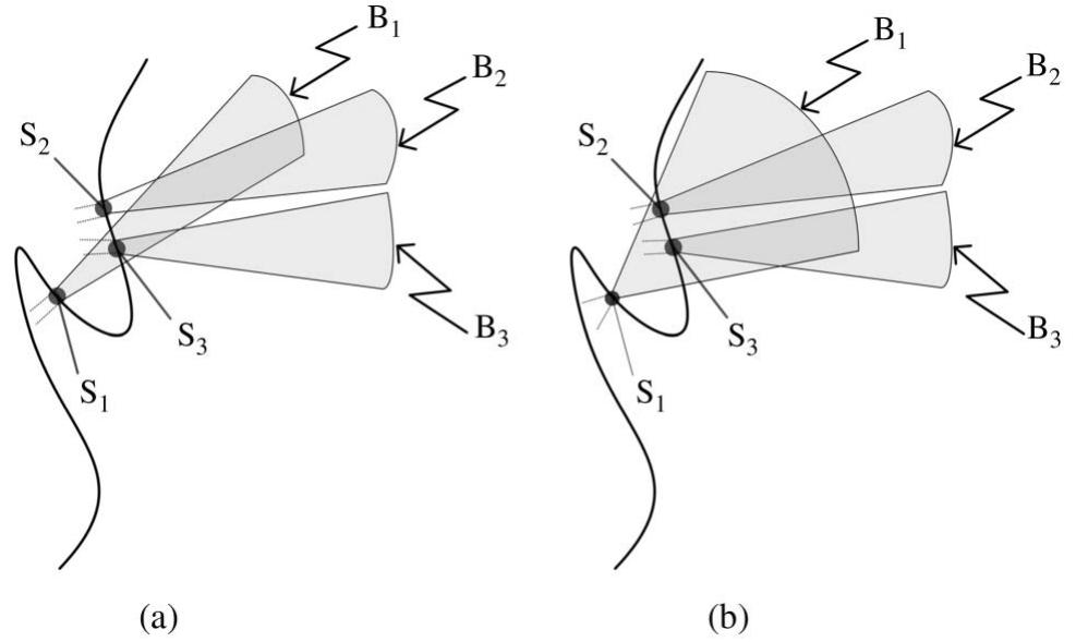 Mutual couplings between patches on a curved surface (2d