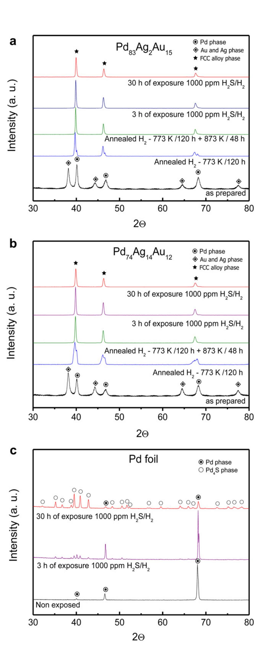 x-ray diffraction patterns of the pd film before and after