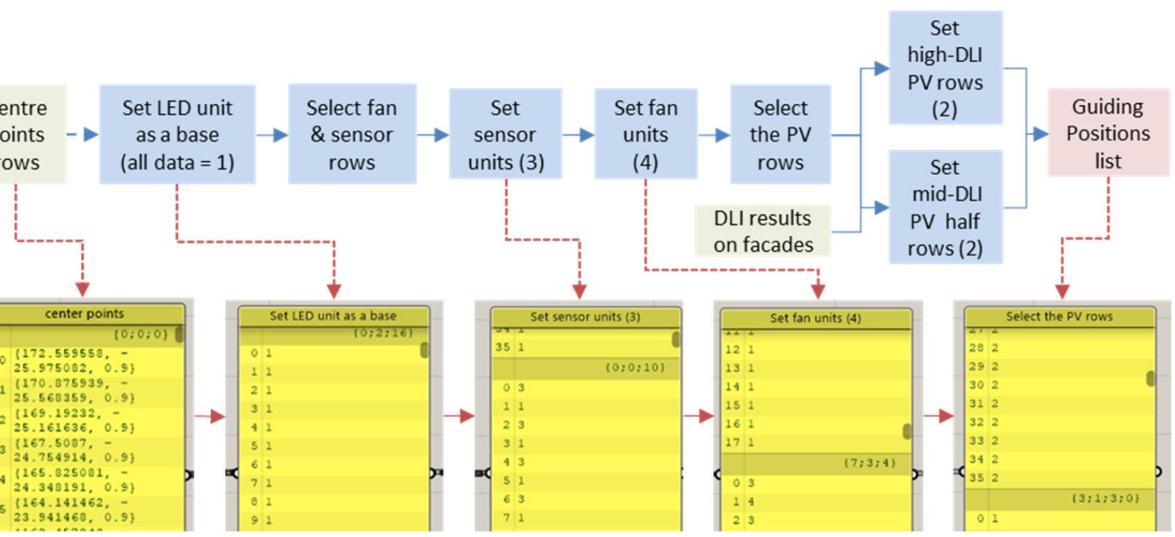 Implementing Distribution Rules Algorithm Photos And