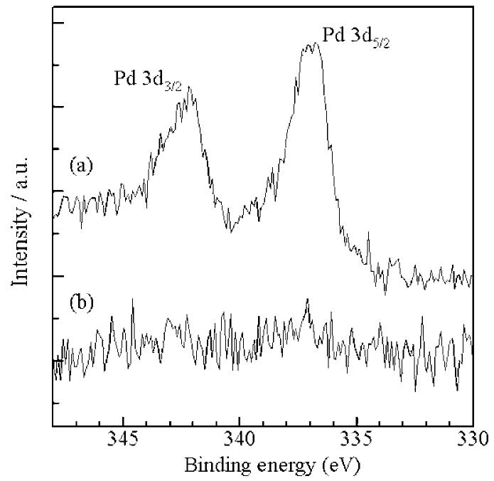 Xps spectra for pd 3d of (a) catalyzed apts-sam and (b)