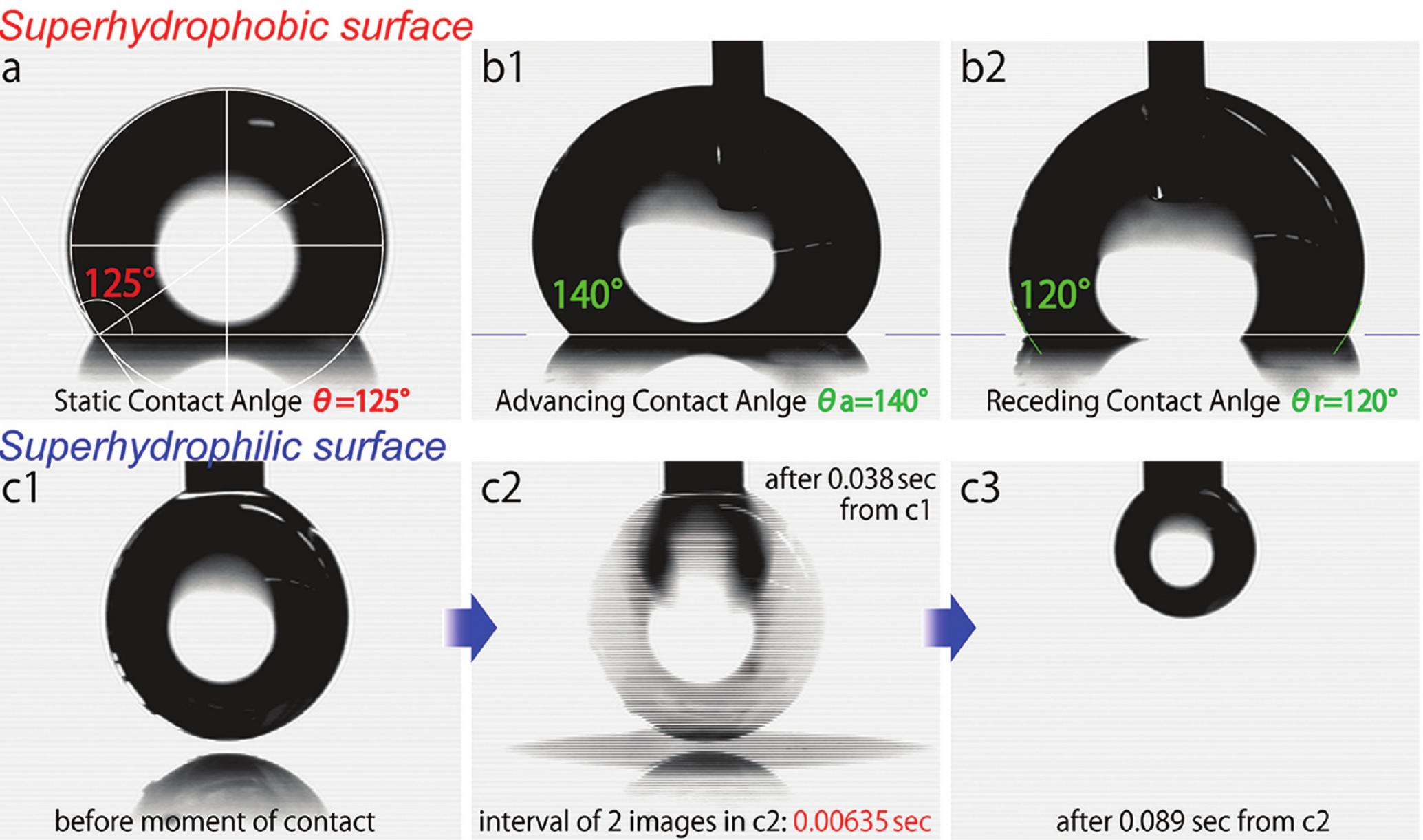Water contact angle of a tin oxide nanosheet coating on a