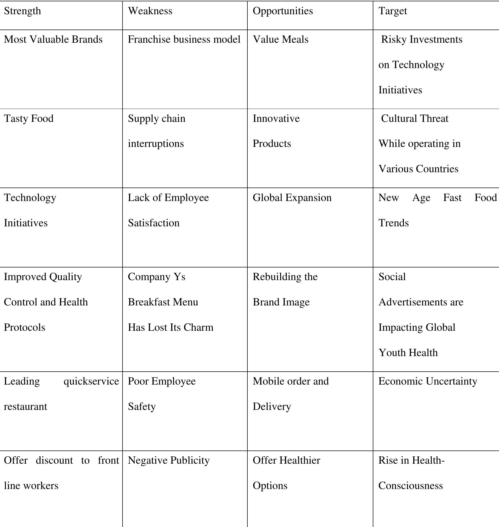 Moreover, please see below the swot analysis of company y.