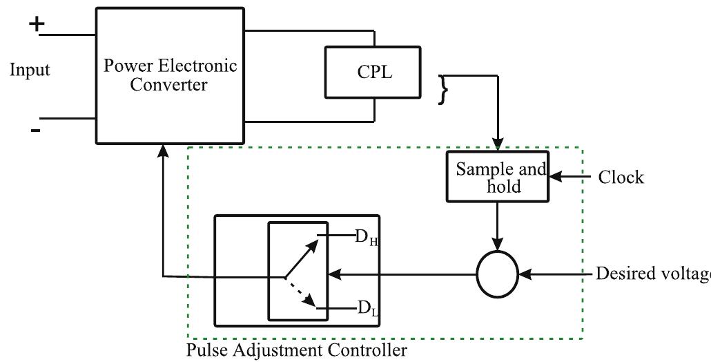Block diagram of the pulse-adjustment control technique.