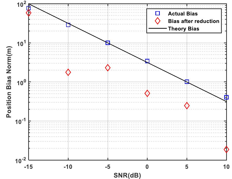 Figure 3 - from An Efficient Constrained Weighted Least