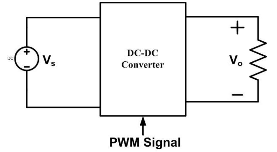 Block diagram of a dc-dc converter power electronics is