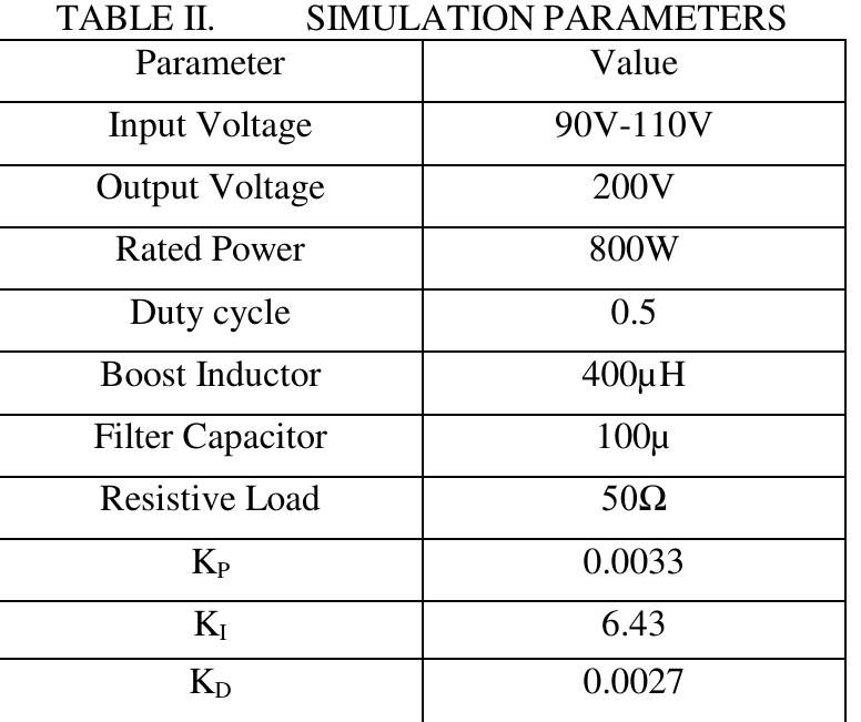 Table 2 - Design and Simulation of a DC - DC Boost Converter