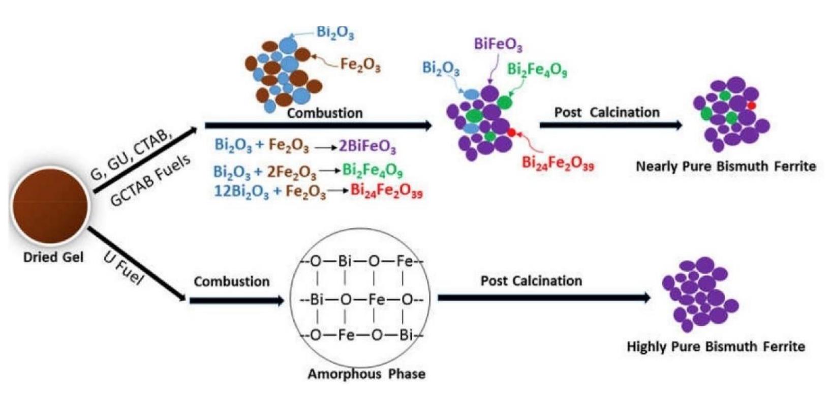 Is shown in figure 19. g+ctab). the schematic representation