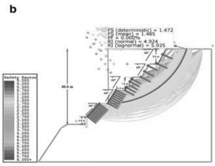Figure 4 - A Review on Slope Stability Analysis Figure 4 - A Review on Slope Stability Analysis