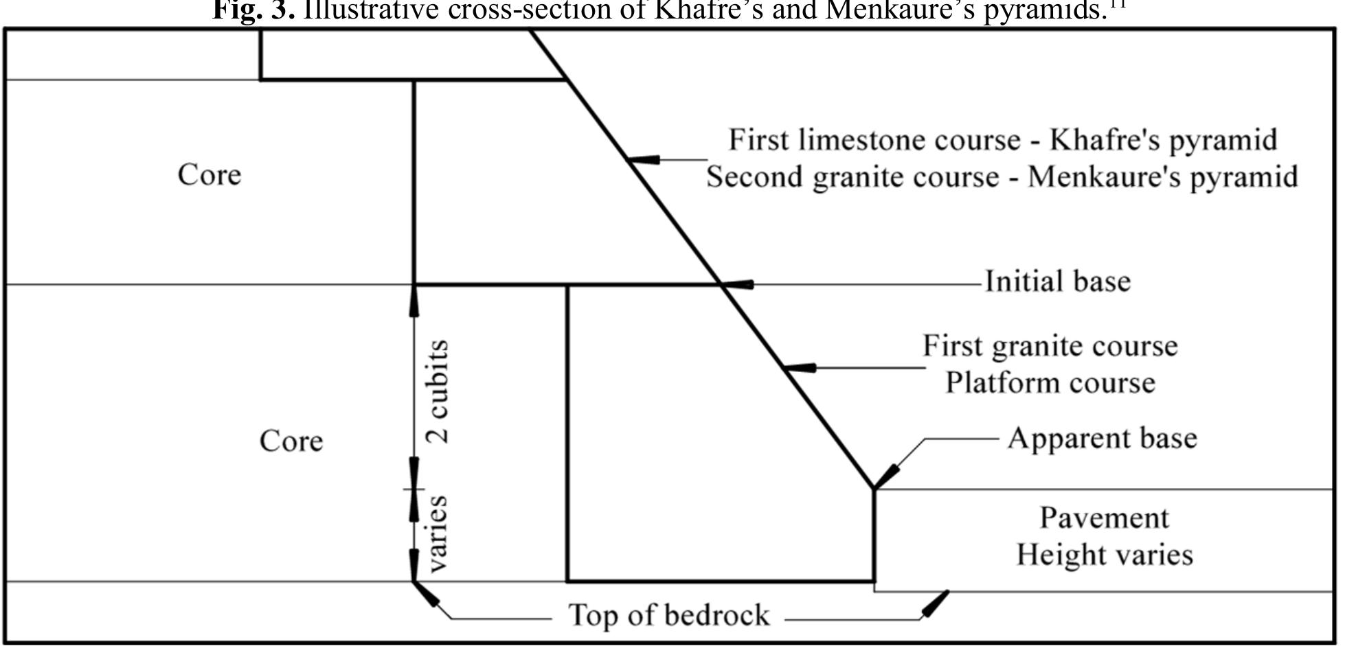 The great pyramid platform (dressed and leveled) and the