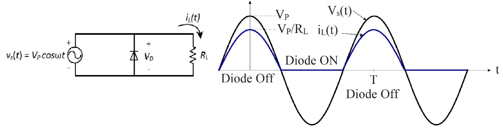 3: circuit and voltage waveforms of a half-wave rectifier.