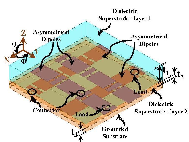 18: schematic showing the defined unit cell structure of the