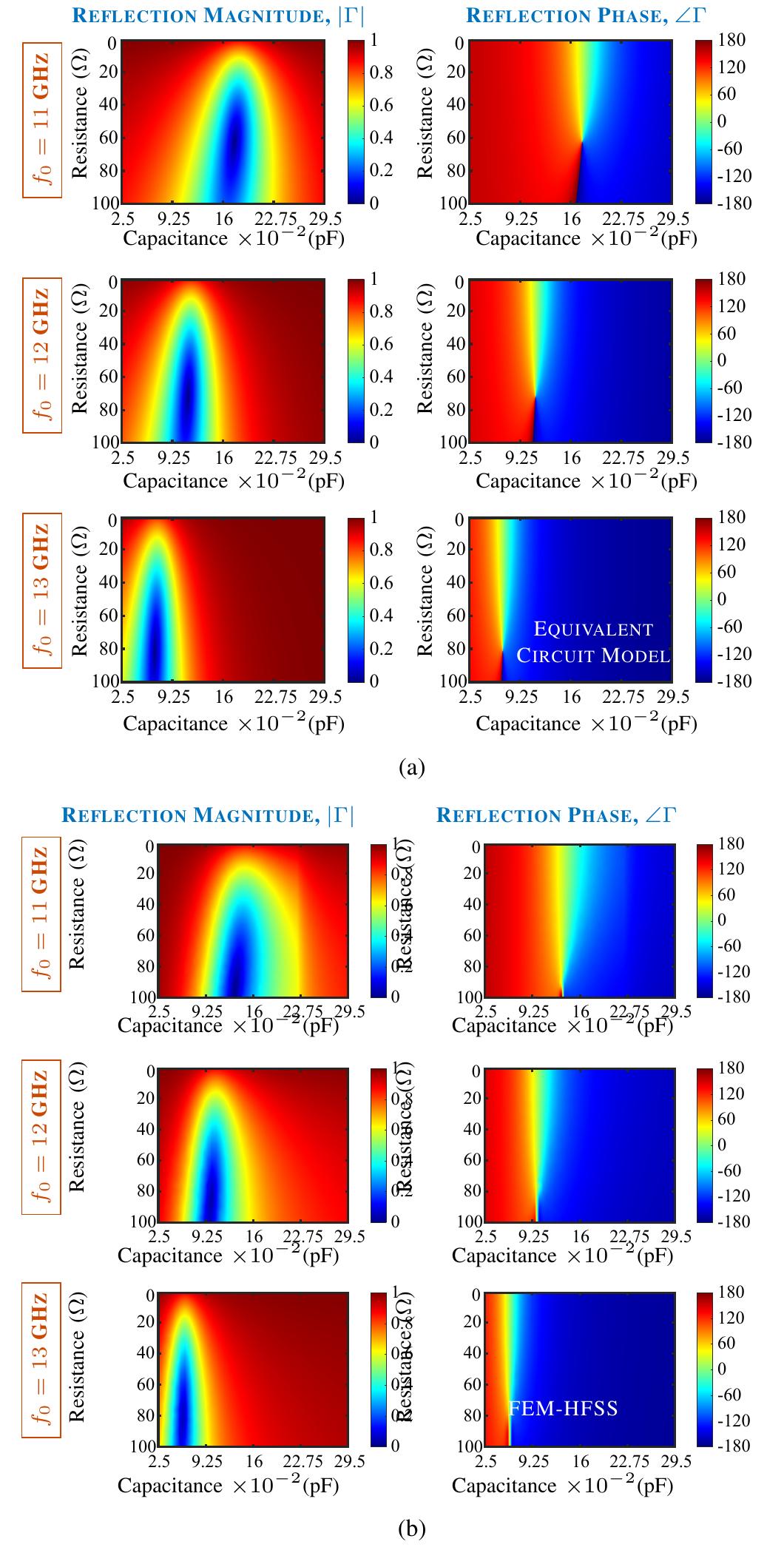 Comparison of the equivalent circuit model (a) of fig. 7(a)