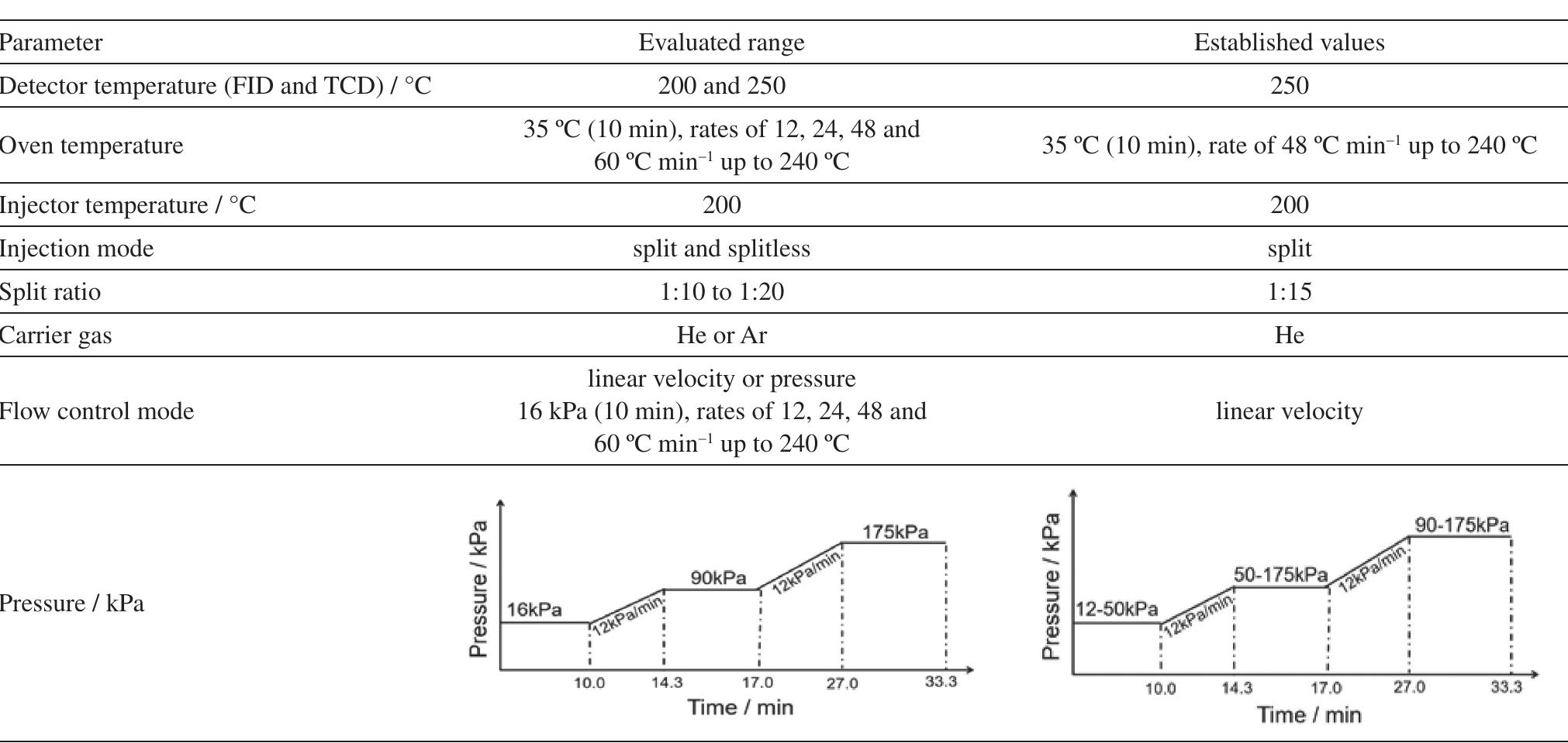 Tcd: thermal conductivity detector; fid: flame ionization