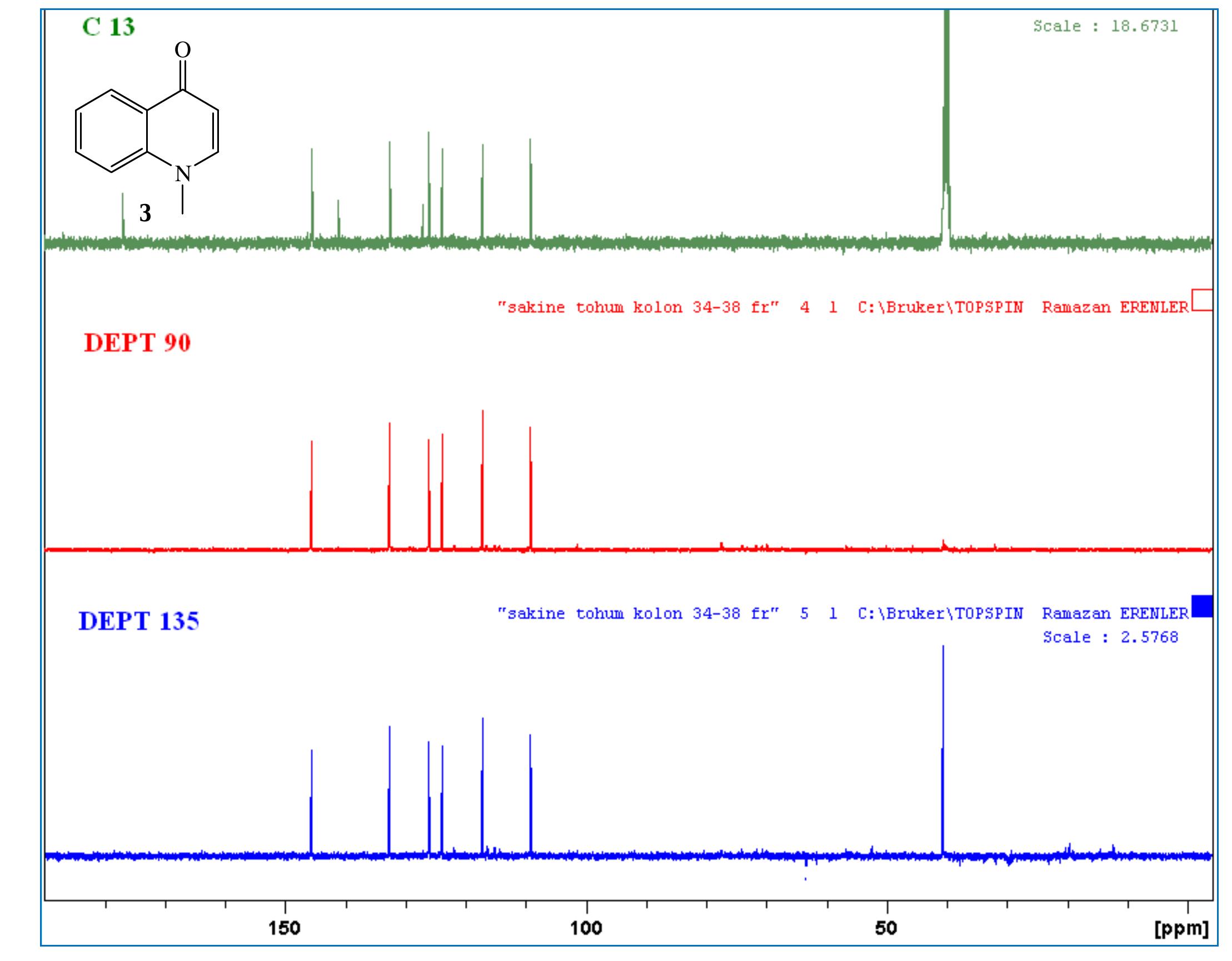 S17: c-nmr, dept-90, dept-135 (100 mhz, dmso-d6) spectrum of