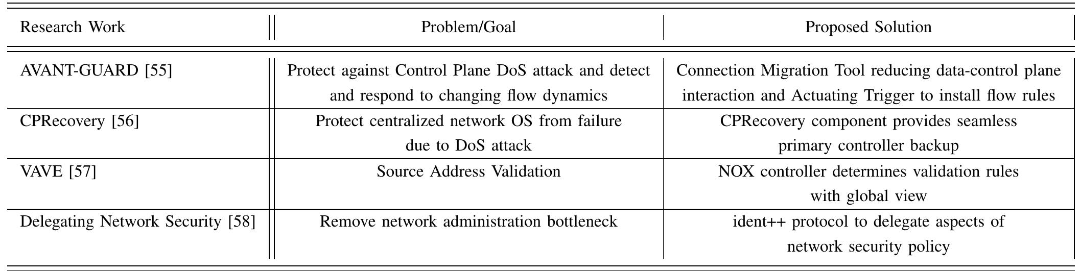 Problem and solution proposed for 2 denial of service issues