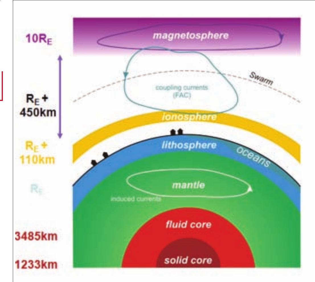 (PDF) Extreme space weather: impacts on engineered systems and ...