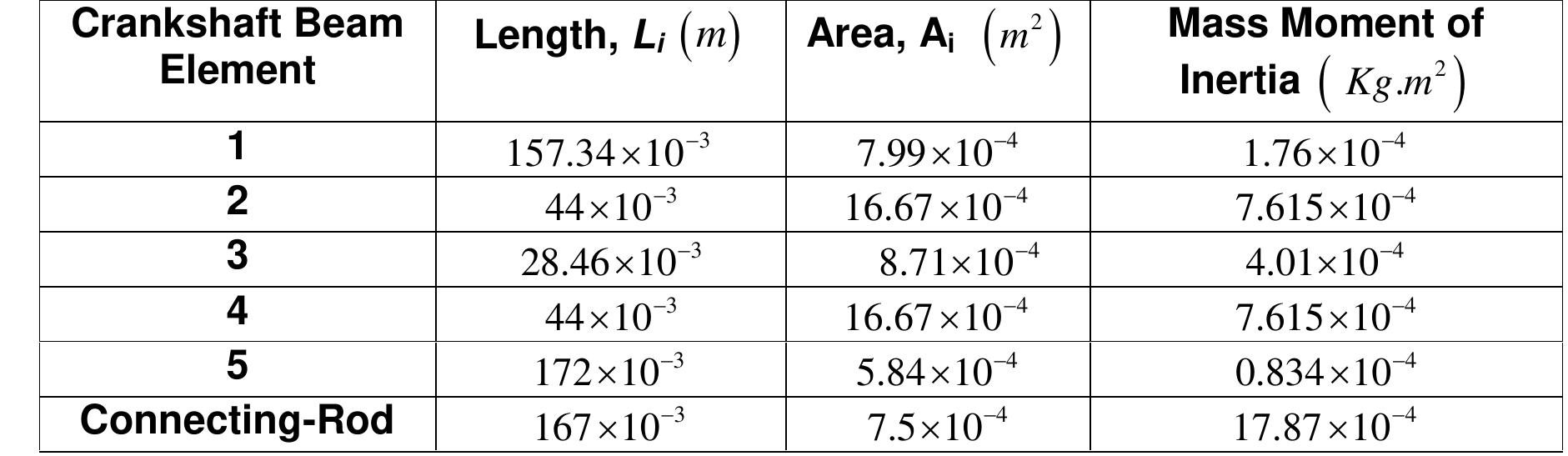 -3 geometric dimensions and mass moments of inertia for the