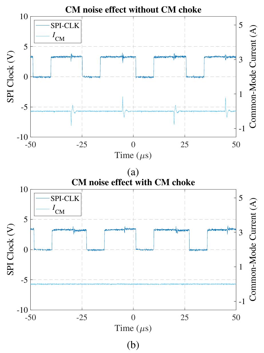 Experimental waveforms of the common-mode choke effect on cm