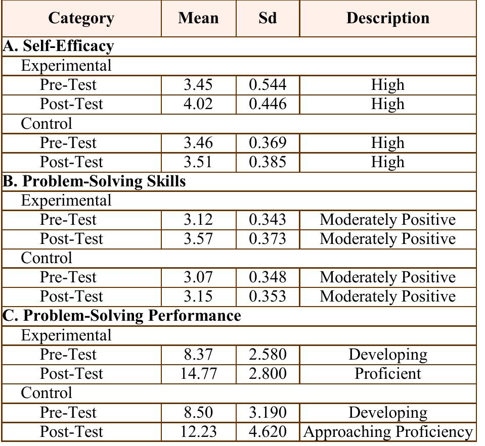 (PDF) Utilizing student-centered class activities among business management students in the new ...