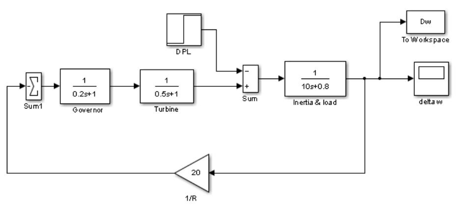 Simulink block diagram of lfc without controller in the