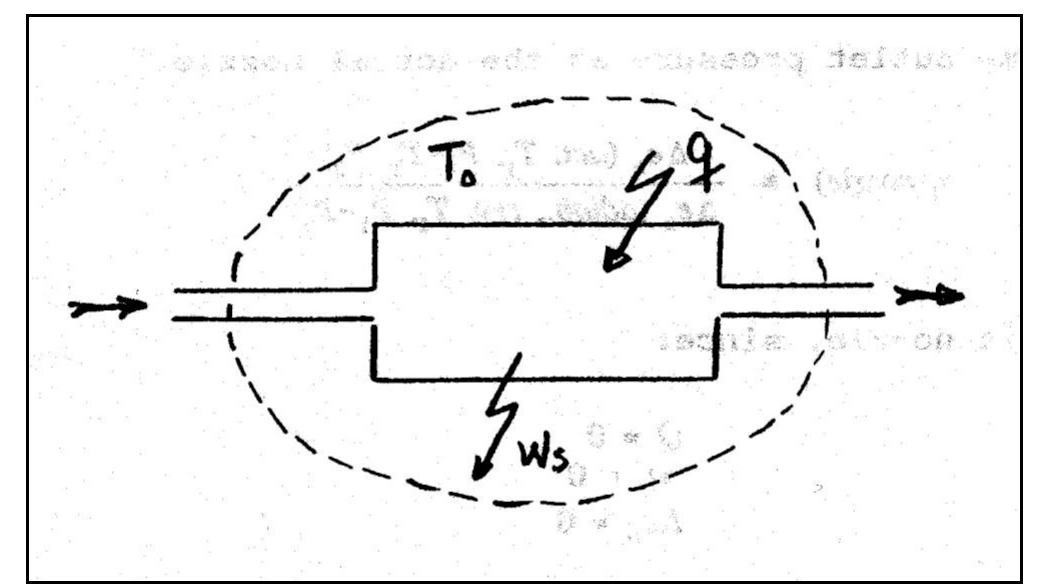 Figure 1 - Where Do You Draw the Line? A Study of Academic