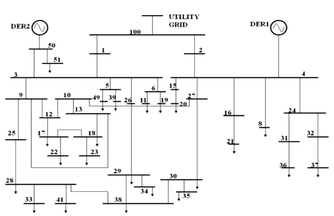 Single line diagram: 43 bus test system.