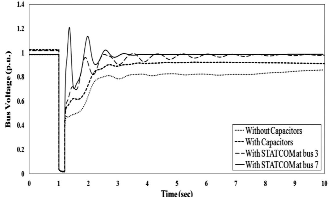 Voltage at bus 5 with three-phase fault for peak load (16