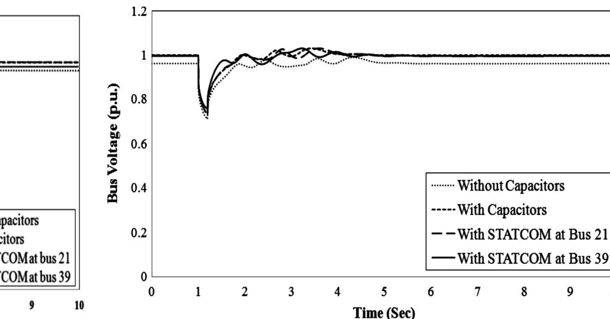 Voltage at bus 50 with three-phase fault for peak load (43