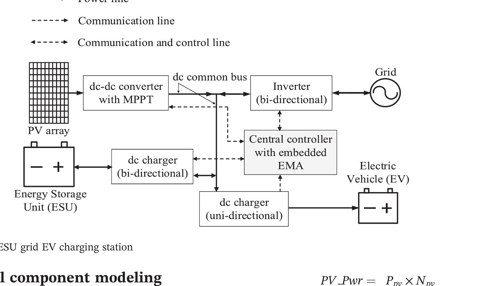 Although the models of each component in the pv-esu grid
