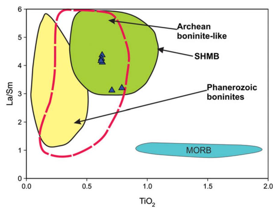 _la/sm versus tioz classification diagram for the siliceous