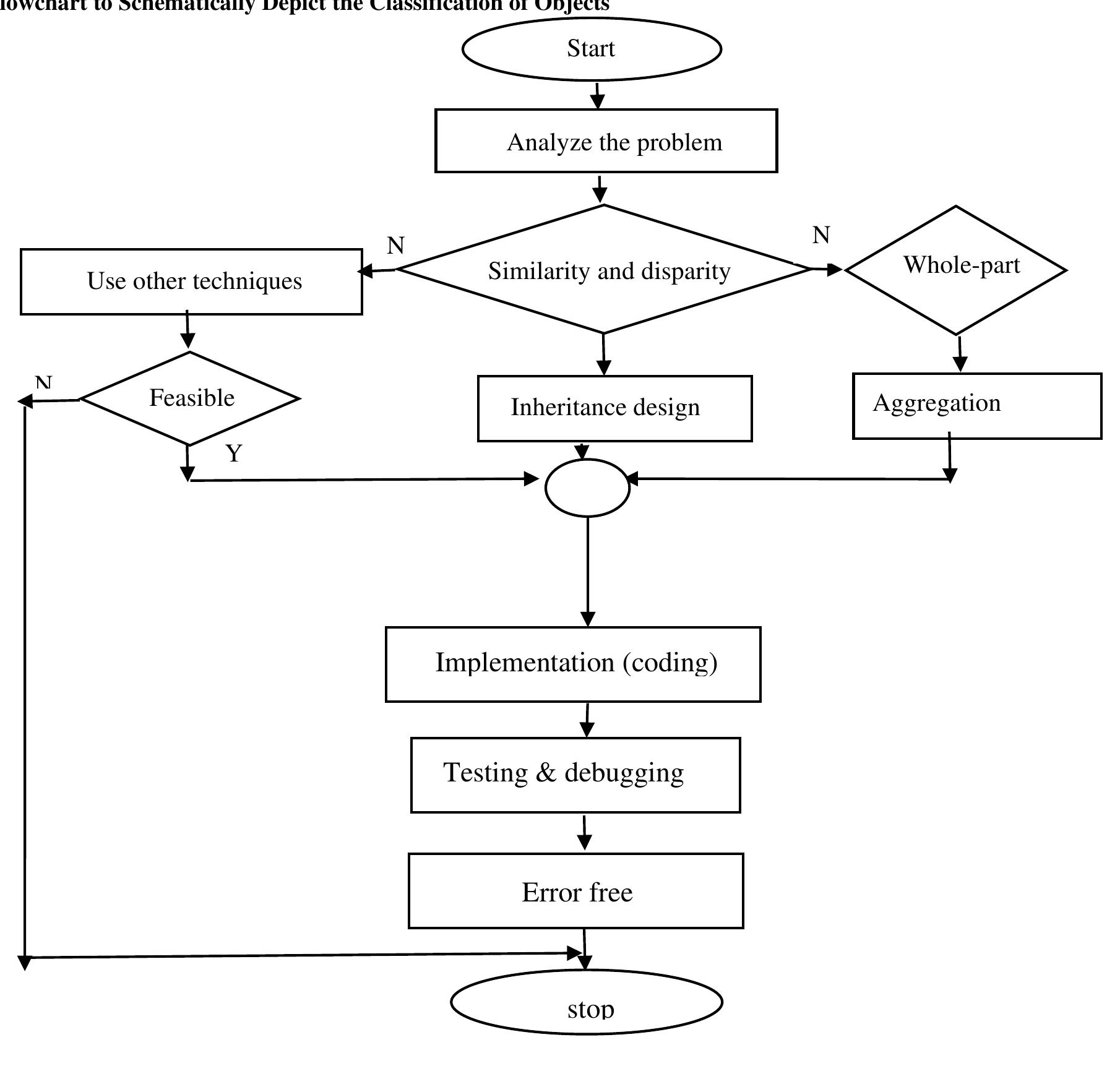 Figure 1 - Comparative Analysis of Aggregation and